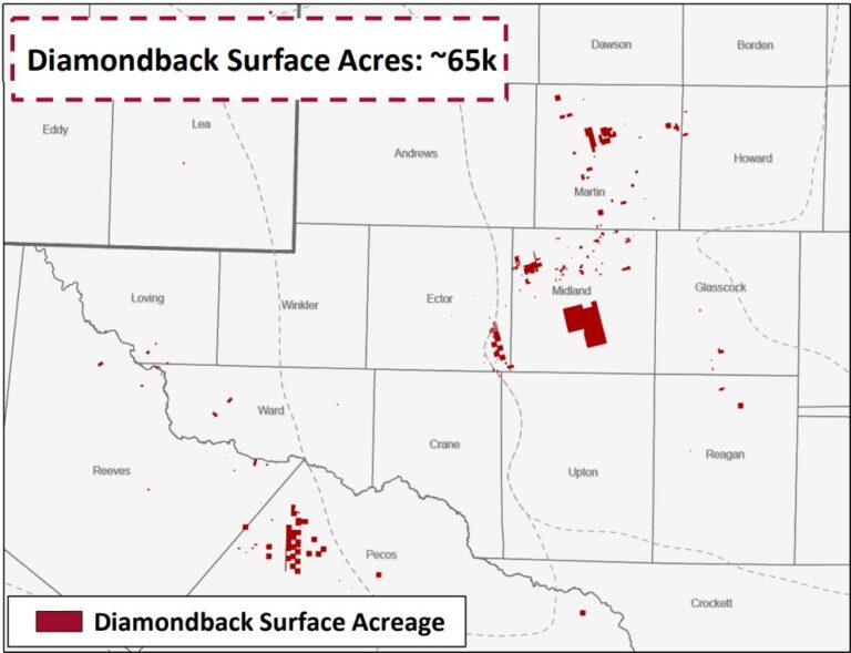 Diamondback Looks to Partner on Gas-Fired Power Plant in Permian ...